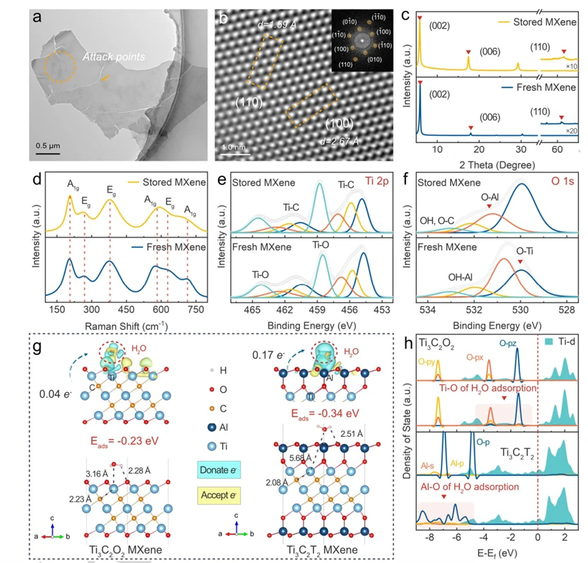 《Angew Chem》哈工大 | 无酸制备高浓度MXene 油墨应用高性能超级 - 哔哩哔哩