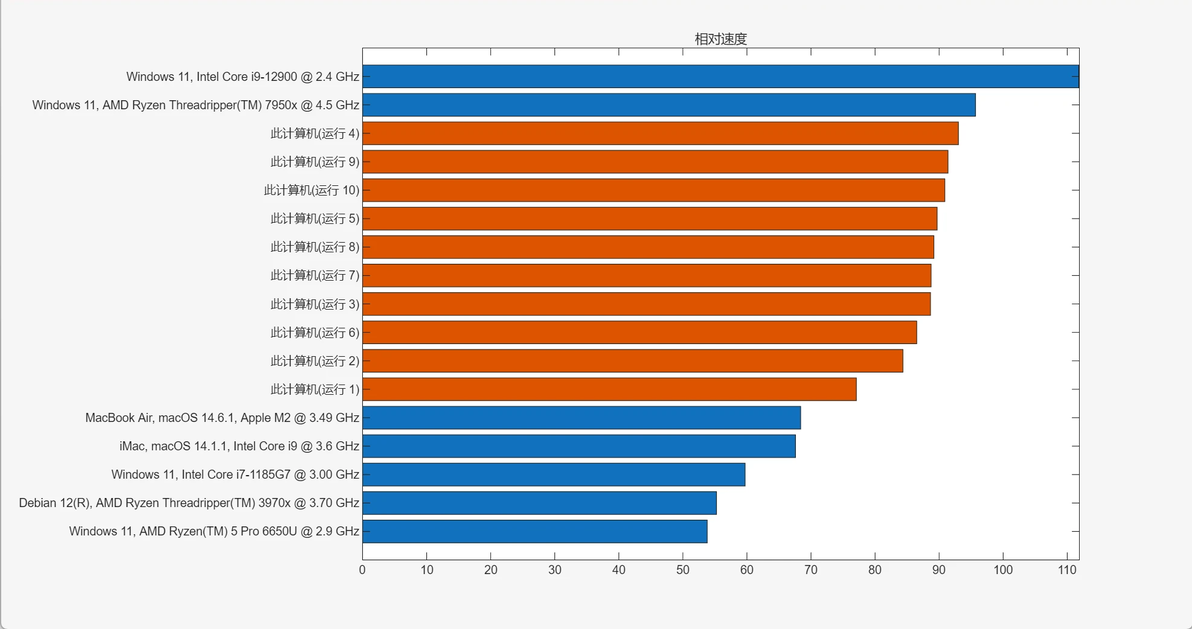 MATLAB 2025b安装 - 哔哩哔哩