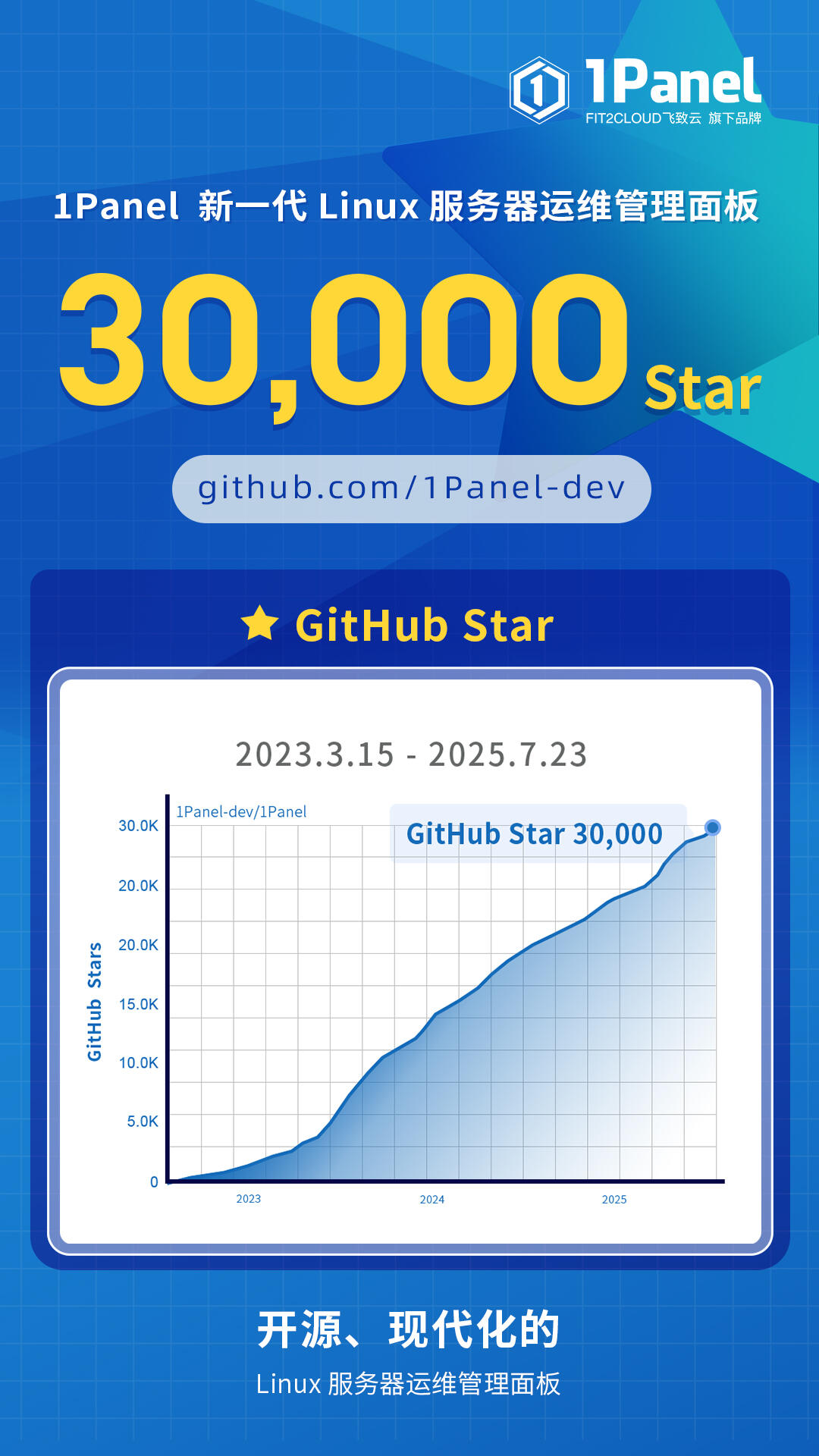 里程碑 | 1Panel开源面板GitHub Star数量突破30,000个！ - 哔哩哔哩