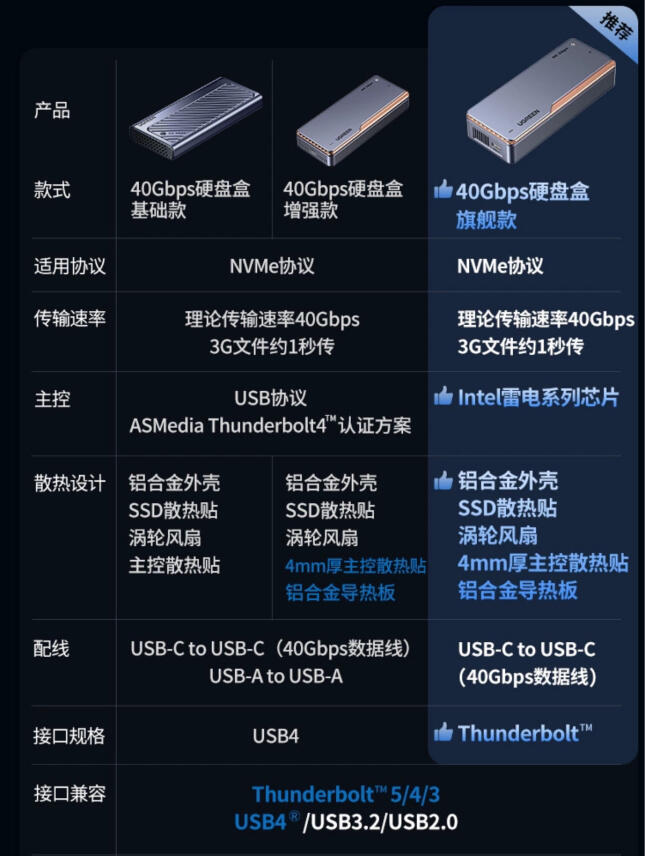USB4 v2 ≠ 雷电5，近亲也有大不同！ - 哔哩哔哩