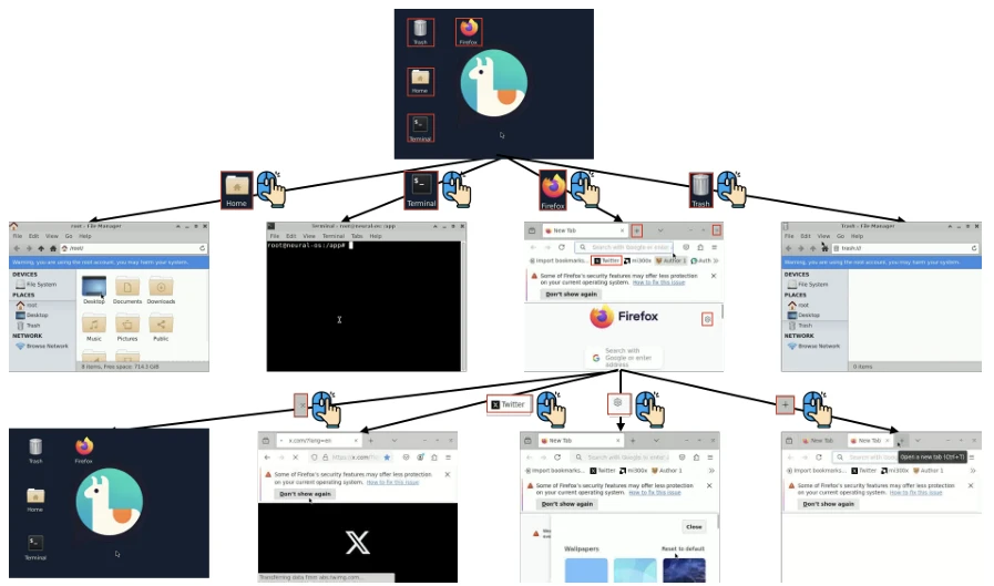 华人团队实现卡帕西预言！开源AI操作系统NeuralOS：成功模拟Windows！ - 哔哩哔哩