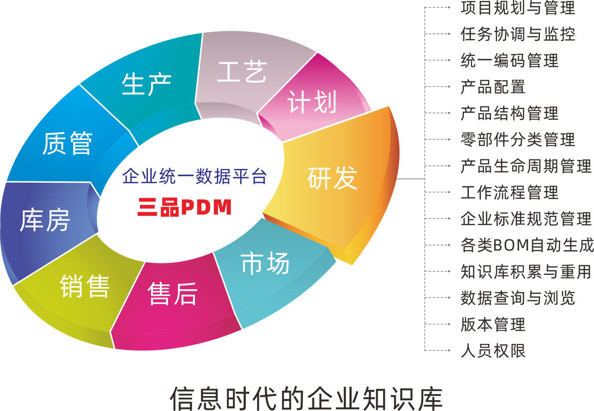 什么是PDM管理系统？PDM系统介绍、功能、优势、适用场景解析 - 哔哩哔哩