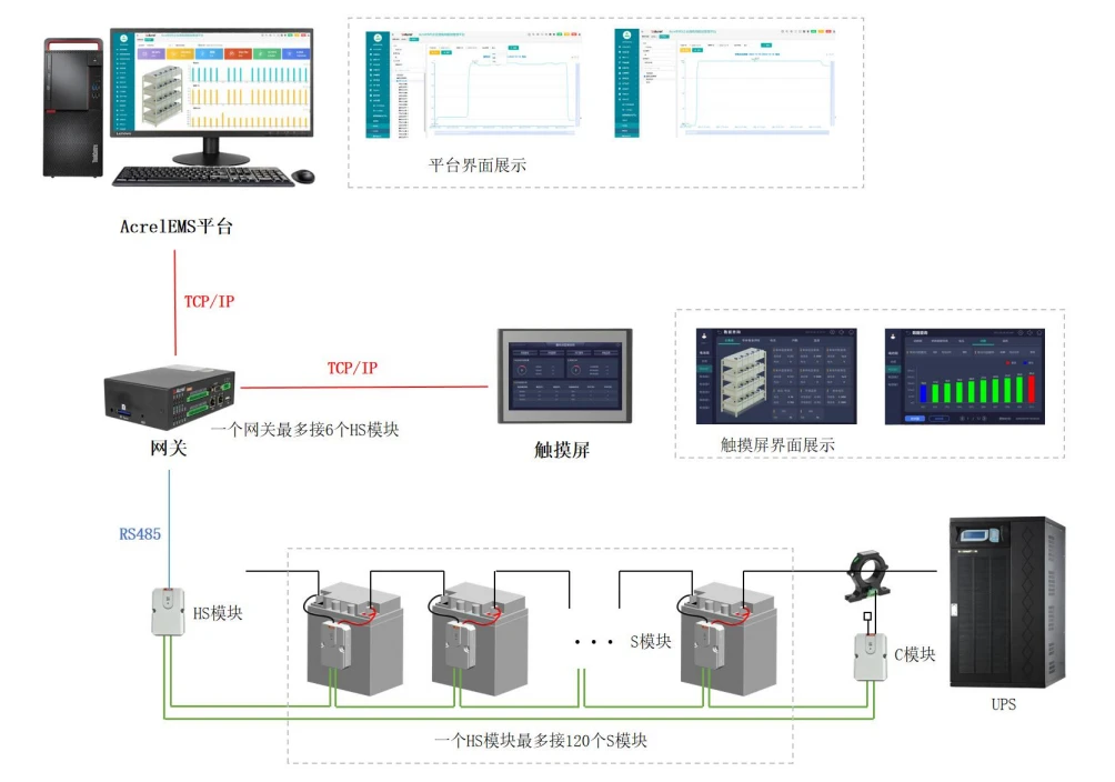 智能预警，提前行动：ABAT100蓄电池在线监测系统 - 哔哩哔哩