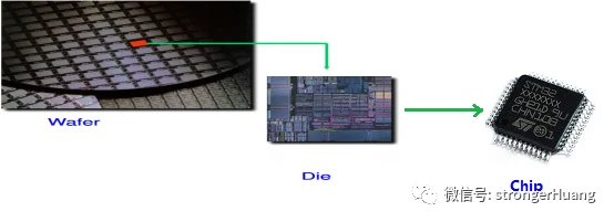 【存档】 wafer、die、cell是什么，它们的关系和区别？ - 哔哩哔哩