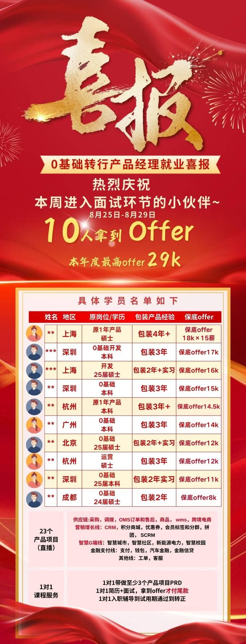 揭秘成为20-30w年薪产品经理的5步攻略，拿到产品经理offer和度过试用期！ - 哔哩哔哩