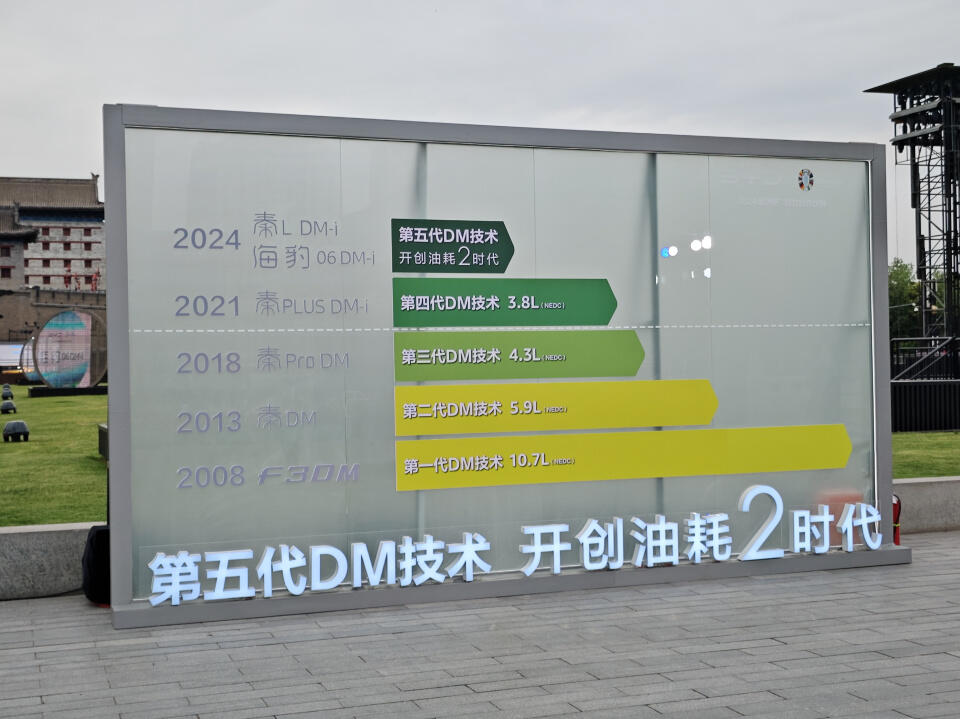 比亚迪第五代 DM 技术解析：热效率 46.06%，油耗2.9L，续航2100km - 哔哩哔哩