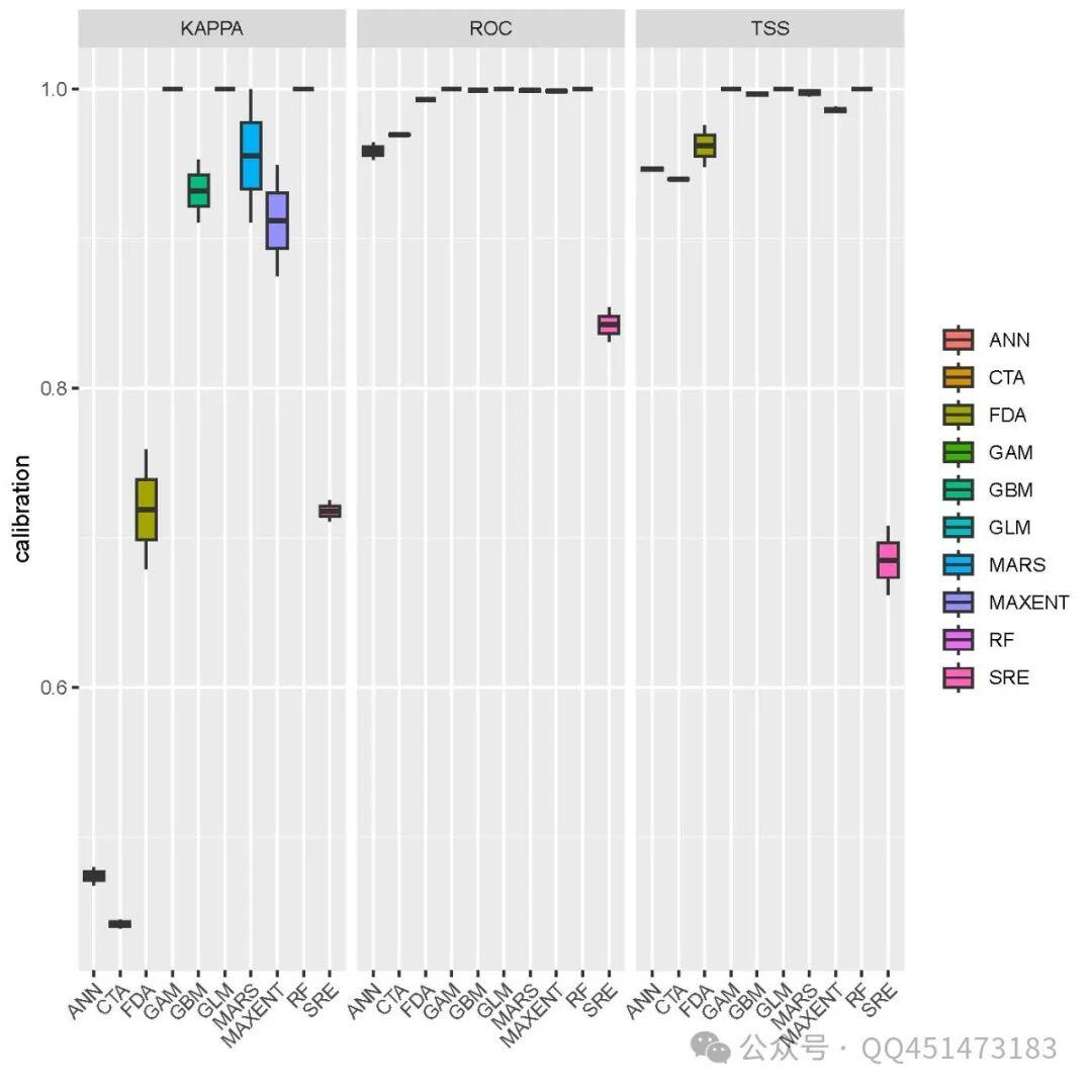 基于R语言平台Biomod2模型的物种分布建模与可视化分析教程（发文利器）2024 - 哔哩哔哩