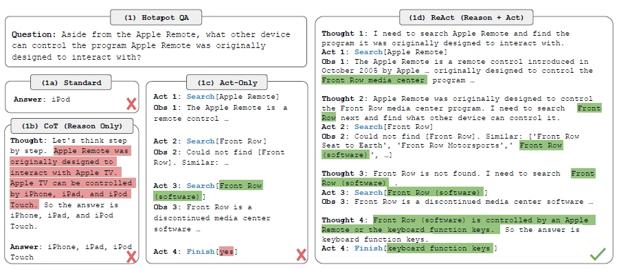 LLM Agent零微调范式 ReAct & Self Ask - 哔哩哔哩