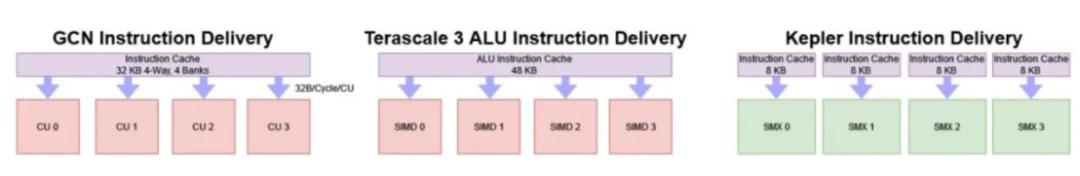 【知乎】万字长文解读 AMD 的 GPU 架构 GCN - 哔哩哔哩