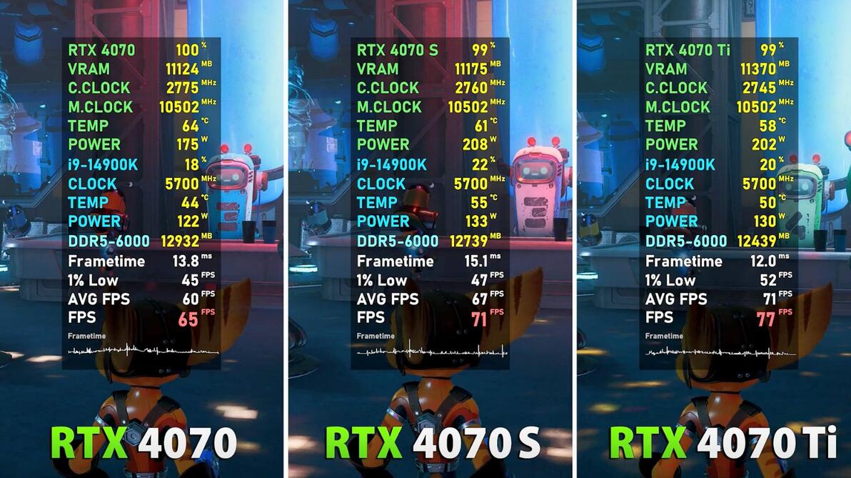 4070、4070 Super和4070Ti横评：11款游戏实测 - 哔哩哔哩