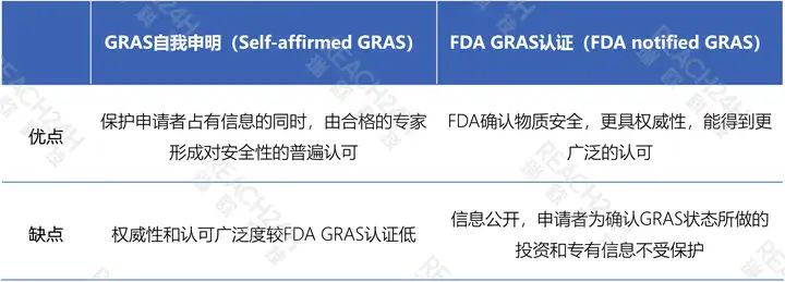 美国FDA GRAS认证全流程详解 - 哔哩哔哩