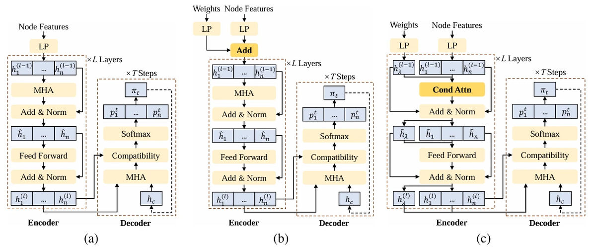 2025年深度学习+多目标优化最新创新思路 - 哔哩哔哩