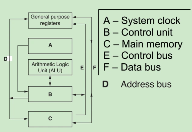 04 Processor Fundamentals - 哔哩哔哩