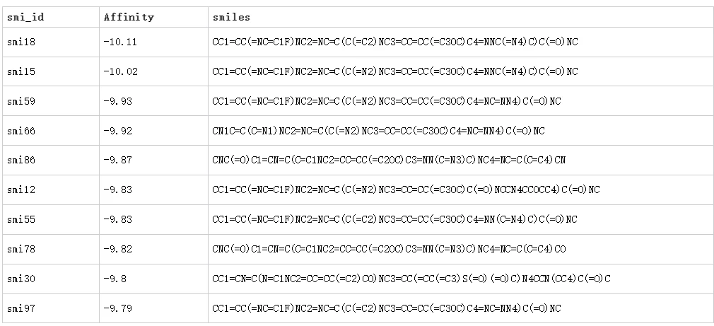 Assay2Mol重磅上线SciMiner平台：用实验数据指导分子生成！ - 哔哩哔哩
