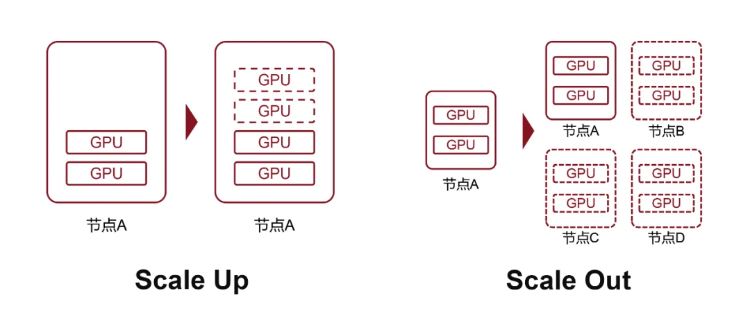 一文看懂AI算力集群 - 哔哩哔哩
