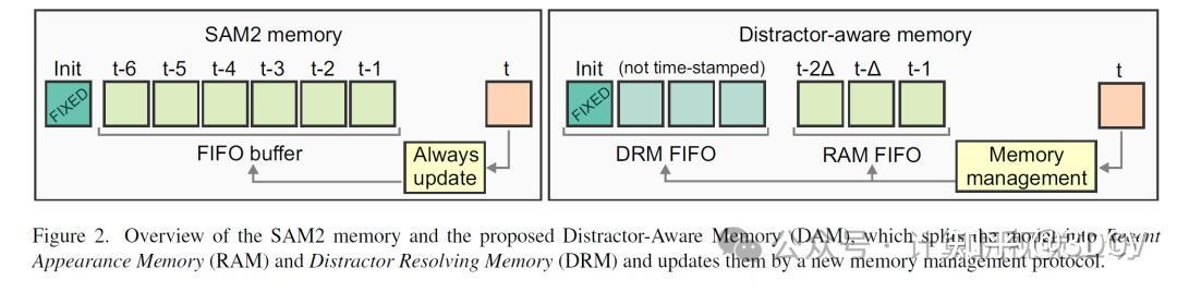 SAM2.1++：「分割一切」可以打造更强的「视觉目标跟踪」！ - 哔哩哔哩