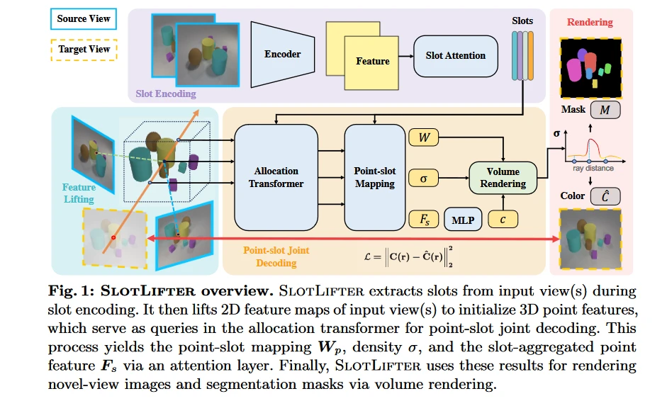 清华BIGAI发布SlotLifter：学习物体辐射场的特征提升技术 - 哔哩哔哩
