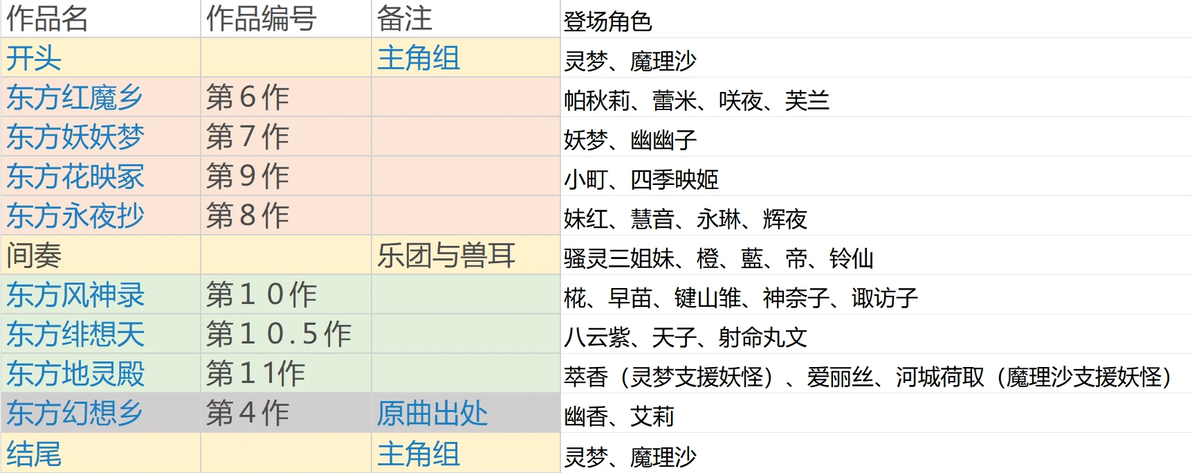《Bad Apple!! 影绘PV》为什么能一直火到现在？并成为统治N站的同人巅峰之作 - 哔哩哔哩