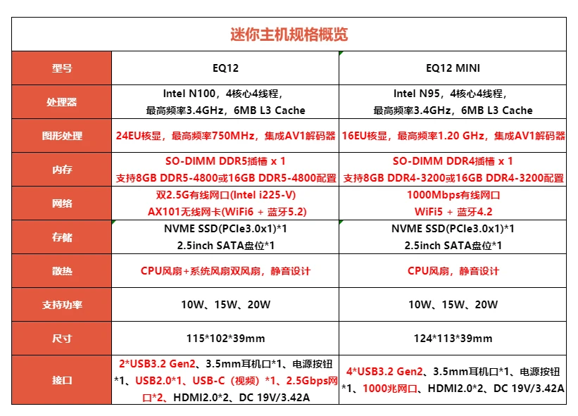 Intel N100和N95哪个好，应该如何选择呢？ - 哔哩哔哩