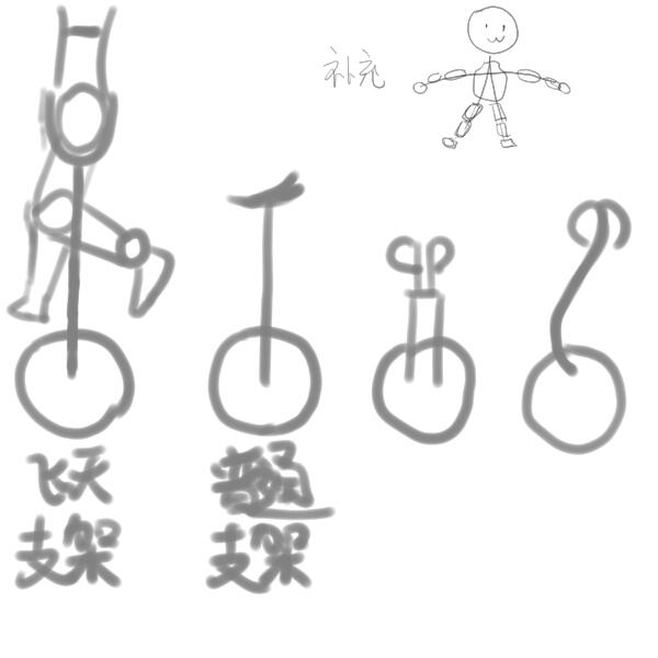 BJD介绍（boll jointed doll）【bjd入门洗白】 - 哔哩哔哩