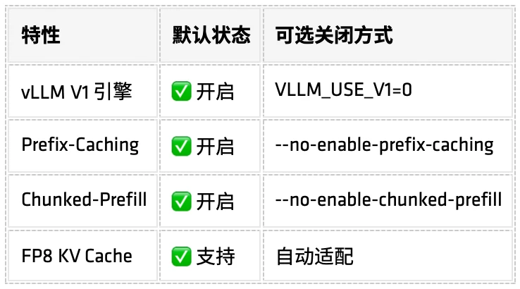 vLLM V1 + AMD GPU：释放大模型推理性能新纪元！ - 哔哩哔哩