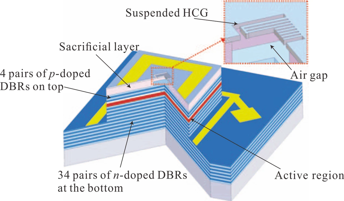 要单模！要高速！单模直调VCSEL这些年的研究进展历程 - 哔哩哔哩