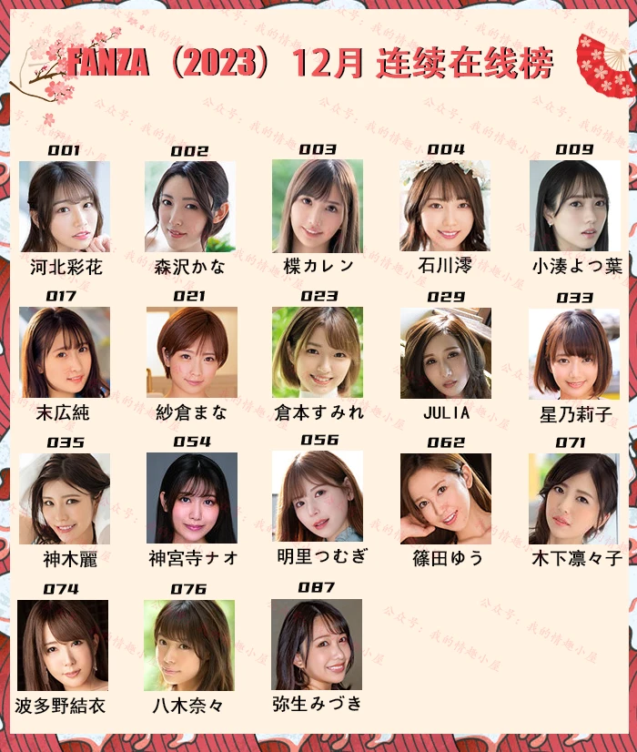【月榜|FANZA】盘点2023年12月TOP100优秀演员 - 哔哩哔哩