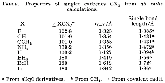单线态卡宾分子的结构（翻译） - 哔哩哔哩
