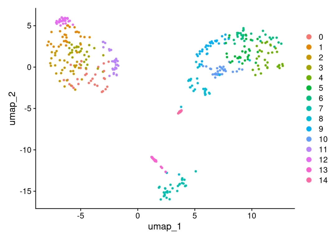 非模式物种PySCENIC分析流程 - 哔哩哔哩
