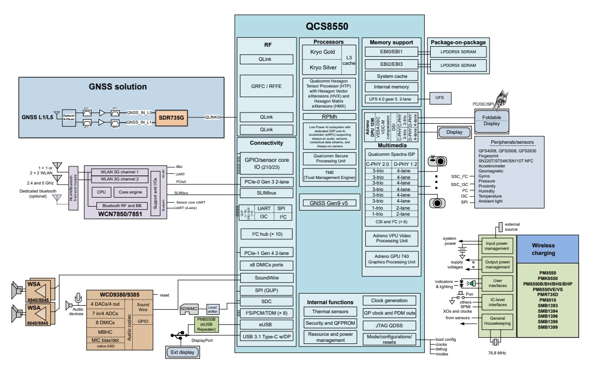 QCS8550_高通QCM8550处理器性能参数/规格书/datasheet - 哔哩哔哩