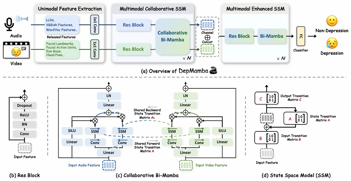 拿下CV顶会！多模态特征融合+Mamba新方法，性能超越SOTA！ - 哔哩哔哩