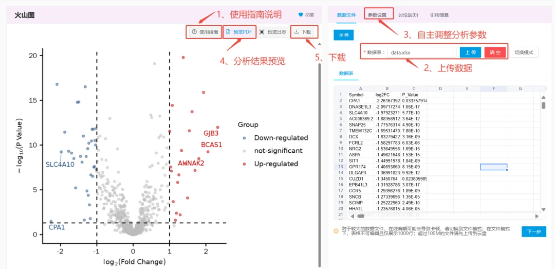 如何绘制高颜值火山图（Volcano Plot）？ - 哔哩哔哩