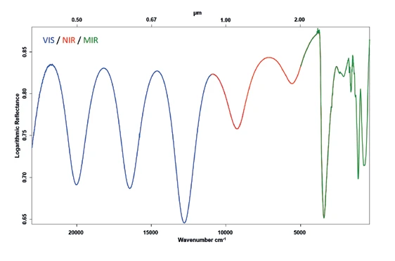 布鲁克 INVENIO R 研究级傅立叶变换红外（FTIR）光谱仪 - 哔哩哔哩