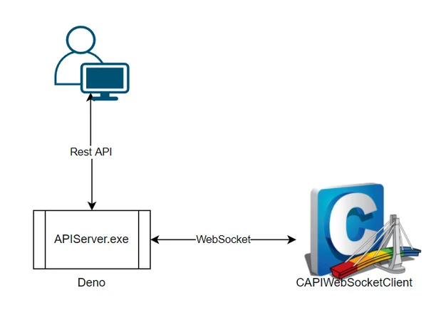 Midas API开发——0引言 - 哔哩哔哩