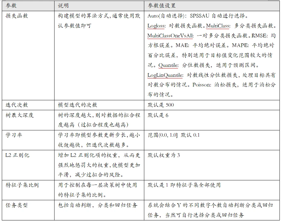 CatBoost模型原理及案例实操分析 - 哔哩哔哩