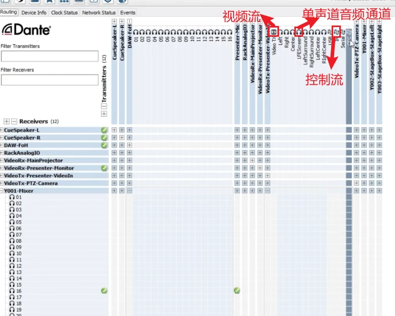 Dante 学习笔记 - Dante Controller使用 - 哔哩哔哩
