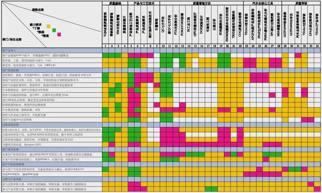 IQC、IPQC、FQC、OQC质检员如何晋升？对应的质量工程师岗位有哪些？ - 哔哩哔哩