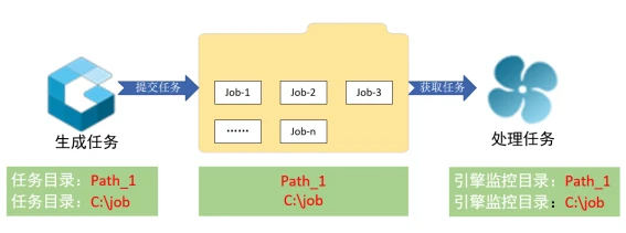 3.重建大师-GEngine引擎介绍 - 哔哩哔哩