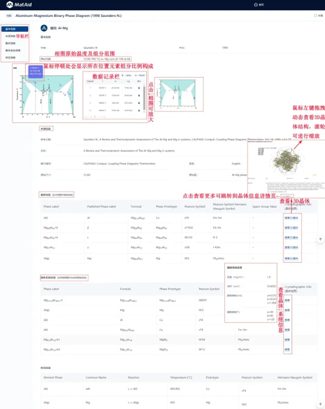 MatAid、Springer Materials、晓材：相图数据库三方比较 - 哔哩哔哩