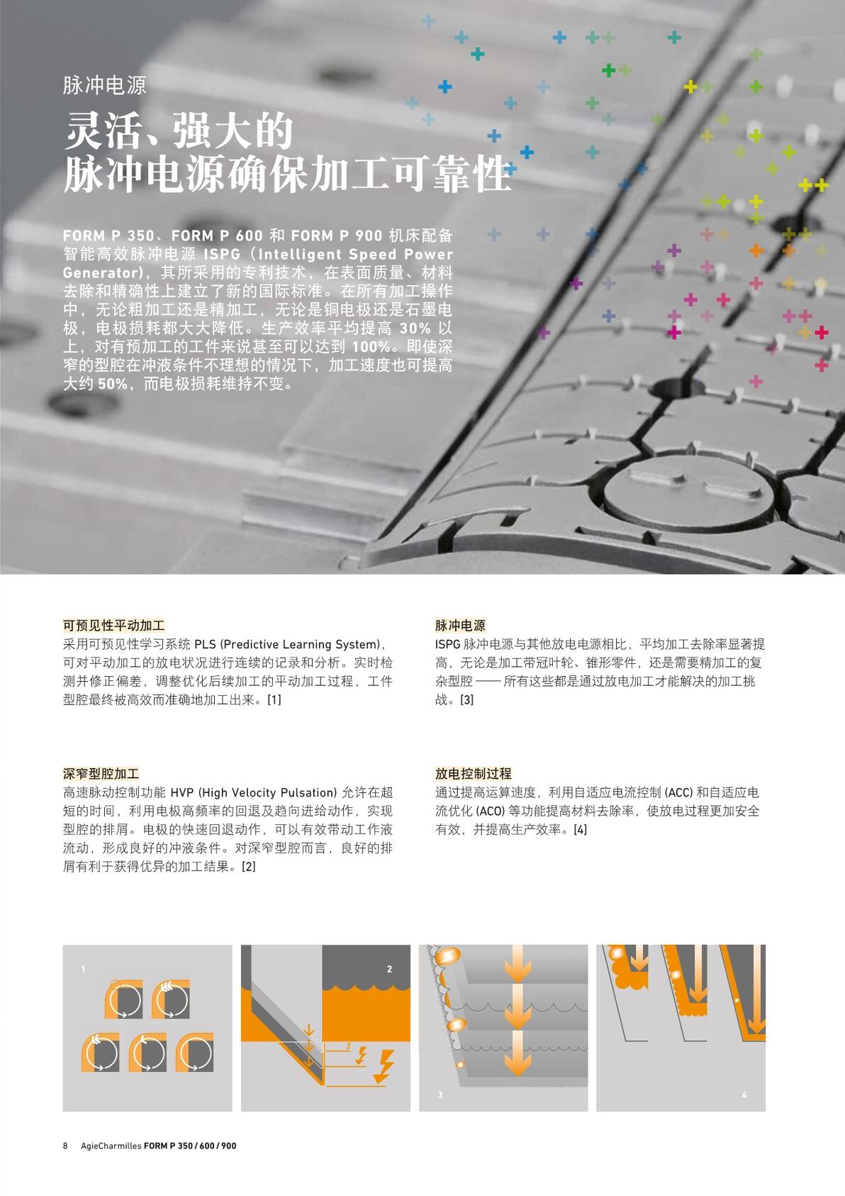 阿奇夏米尔 Agie Charmilles FORM P 350 600 900 - 哔哩哔哩