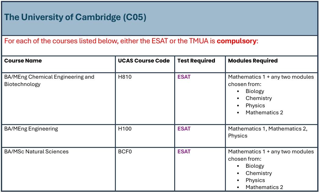 ESAT 剑桥/IC/UCL 2026Fall入学笔试，考前三月全面突击指南！ - 哔哩哔哩