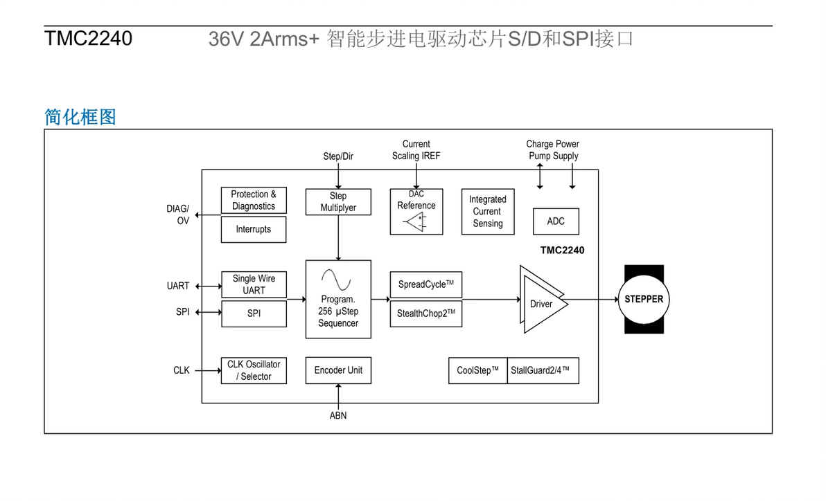 超静音步进电机驱动方案-TMC2240 - 哔哩哔哩