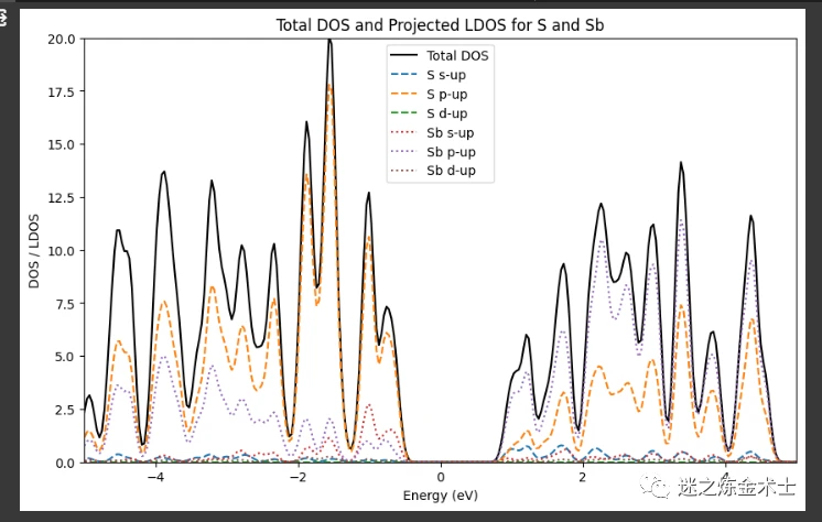 基于Python的开源DFT计算程序GPAW+ASE - 哔哩哔哩
