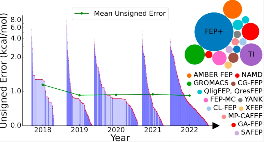 综述：化学变革——FEP如何推动现代药物发现 - 哔哩哔哩