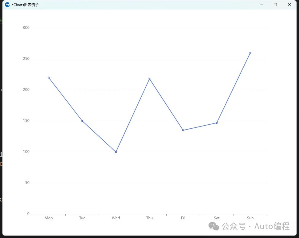 让数据可视化更惊艳：WebView2 与 Echarts 的强大组合 - 哔哩哔哩