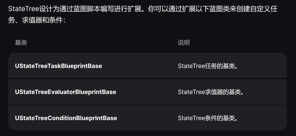 UE5 StateTree(状态树)的一些重要基础信息 - 哔哩哔哩