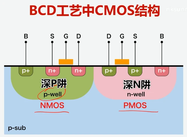 BCD工艺简介 - 哔哩哔哩