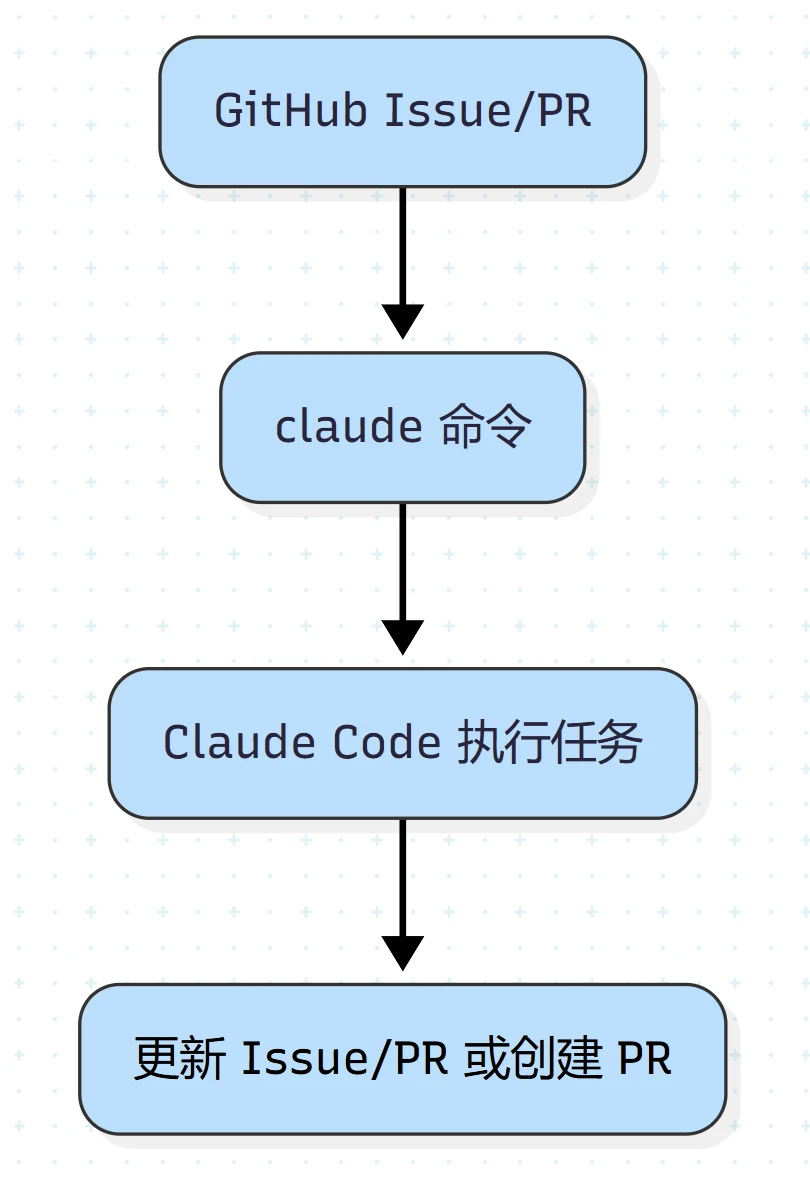 掌握Git：从核心基础到Claude Code高效集成 - 哔哩哔哩