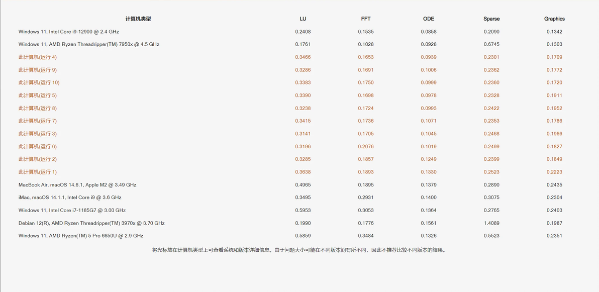MATLAB 2025b安装 - 哔哩哔哩