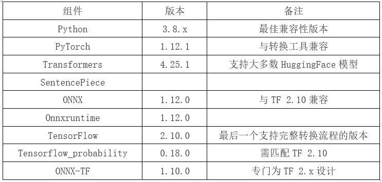 将PyTorch模型转换为TFLite，用于安卓项目01 - 哔哩哔哩